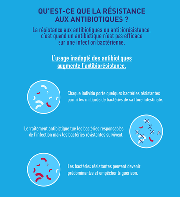 affiche_antibiorésistance — Site des ressources d'ACCES pour enseigner ...