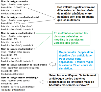 regles du modele — Site des ressources d'ACCES pour enseigner les ...
