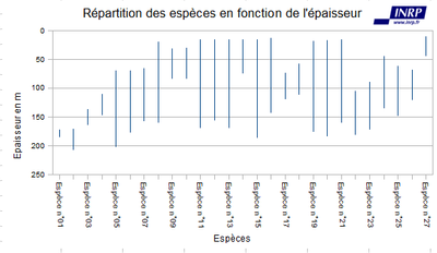 AmmoB — Site des ressources d'ACCES pour enseigner les Sciences de la ...