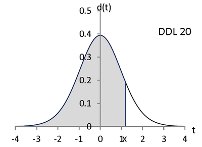 Courbe 01 — Site des ressources d'ACCES pour enseigner les Sciences de la Vie et de la Terre