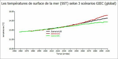 Les températures de surface de la mer — Site des ressources d'ACCES ...