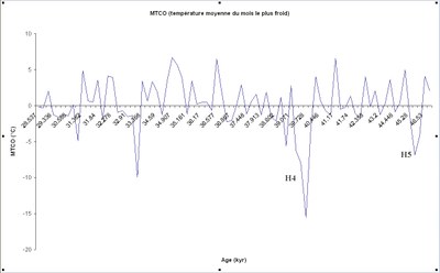 MTCO-H — Site des ressources d'ACCES pour enseigner les Sciences de la ...